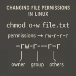 change file permissions linux - chmod command